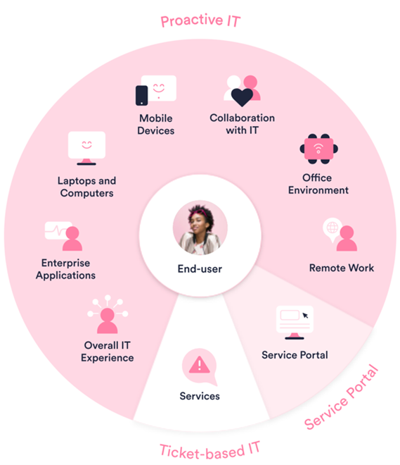 Hello Sharing, Goodbye Silos: Why Sharing ITXM™ Feedback Is Important | ITXM | HappySignals